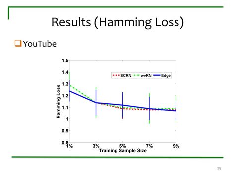 Ppt Multi Label Relational Neighbor Classification Using Social