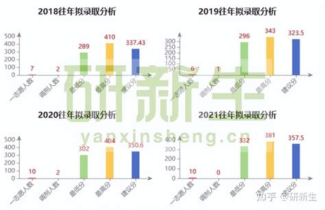 哲学考研丨黑龙江大学：招生情况、参考书、分数线和录取数据 知乎