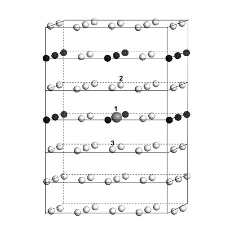 The 87 Atom Cluster Model Of The γ γ Interface Centering At A Ni Atom Download Scientific