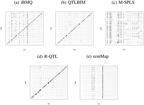 An Integrated Hierarchical Bayesian Model For Multivariate Eqtl Mapping