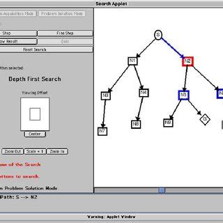 The Modeled Search Application Interface Download Scientific Diagram
