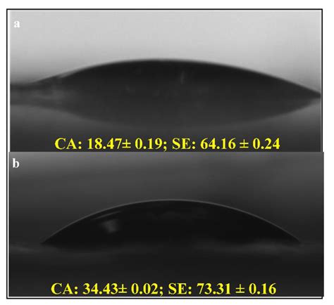 Contact Angle Ca And Surface Energy Se Of Water Drop Placed On The