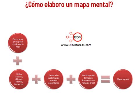 ¿como Hacer Un Mapa Mental Cibertareas