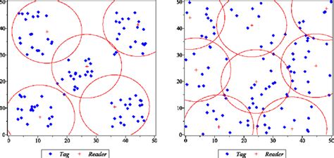 The Deployment Of Rfid Readers For The C100 And R100 Problems A The Download Scientific