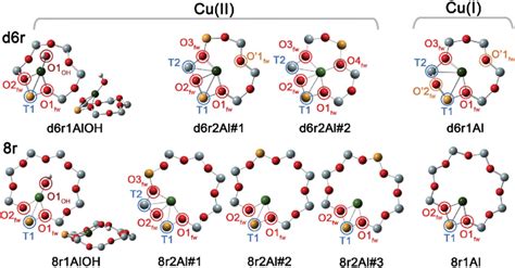 Dft Optimized Structures Highlighting The Local Coordination Download Scientific Diagram
