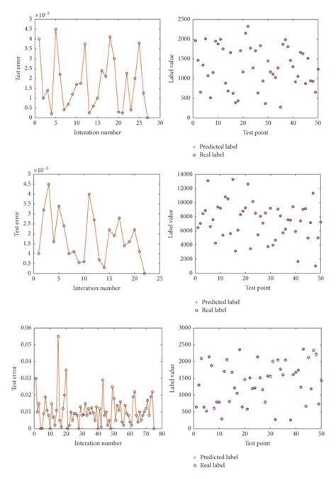 Error And Fitting Curves Of The Four Benchmark Functions A Sphere
