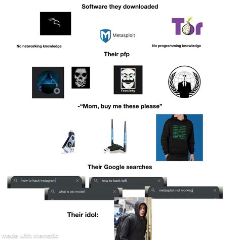 “im A Hacker” Starter Pack R Masterhacker