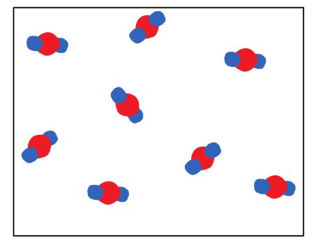 How To Represent Solids Liquids And Gases Using Particulate Models Chemistry Study