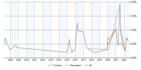 Psychology Contracts In Edinburgh Co Occurring Skills And Contractor