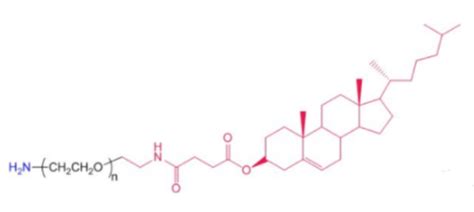 CLS-PEG-NH2 氨基聚乙二醇胆固醇 NH2-PEG-CLS-UDP糖丨MOF丨金属有机框架丨聚集诱导发光丨荧光标记推荐西安齐岳生物