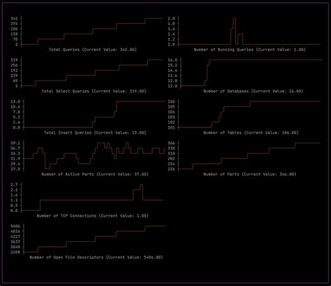 Github Agilecrudechtop 💻 Clickhouse Top Clickhouse Monitoring Tui