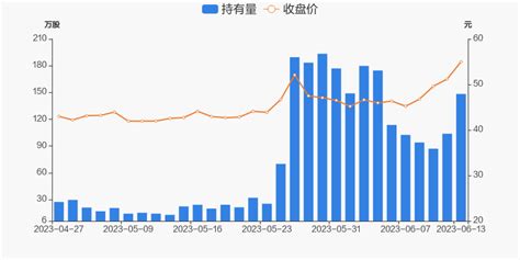 仕净科技06月13日获深股通增持4452万股 东方财富网