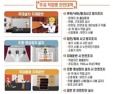 가을축제 무대 공사 안전사고 주의보 대한경제