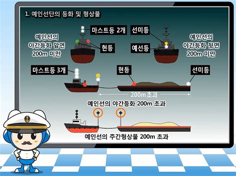 등화 및 형상물 1 예인선단의 등화 및 형상물 2운전부자유선의 등화 및 형상물 2운전부자유선의 등화 및 형상물대수속력이 있을경 마린네트워크중고 요트