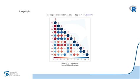 R Para Estadistica S16 FunciÓn Corrplot Youtube