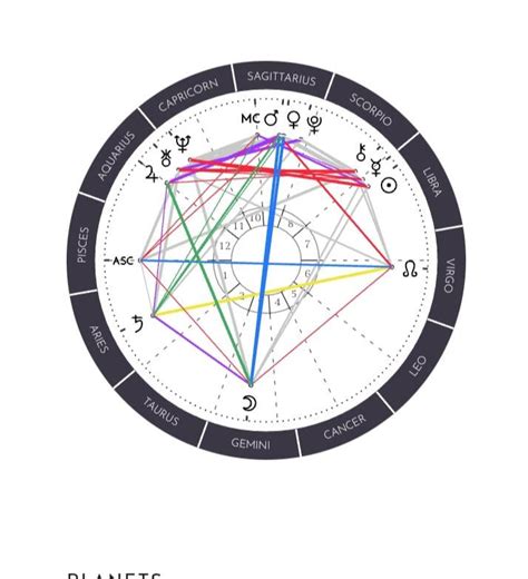 Travelling Along Astrolocality Pluto Line Rastrocartography