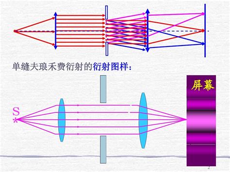 夫琅禾费衍射图样单缝夫琅禾费衍射图样 伤感说说吧