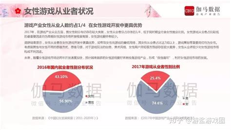 游戏开发全是男人的天下？盘点爆款游戏背后的女性制作人 知乎