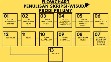 Klinik Skripsi Pendidikan Bahasa Inggris