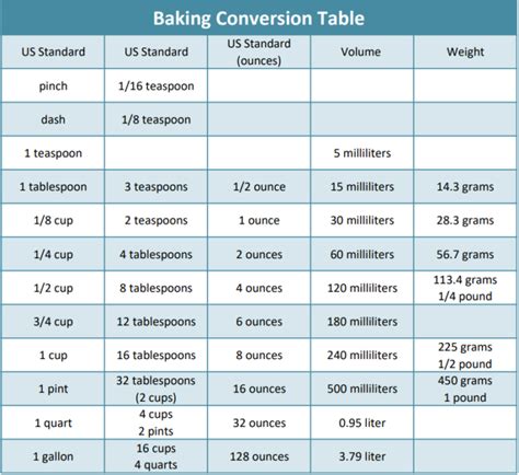How Many Tablespoons Are In A Cup [ Conversion Calculator]