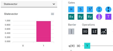 Ibm Q Experience Gate Y Returns Wrong Phase In Ibm S Circuit Composer