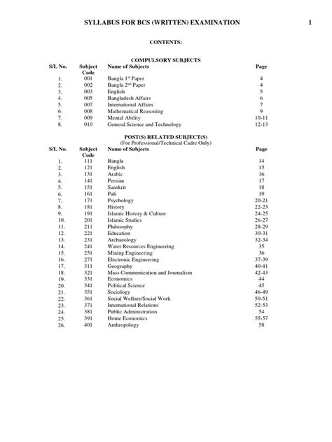 Syllabus For Bcs Written Examination Export Pdf Electrical