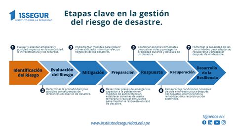 Gestin Rh Quotpractica Integral Para Brigadas De Emergencia