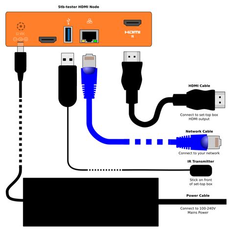 Getting Started Stb Tester User Guide
