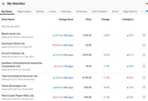 Featuring My StockEdge Section