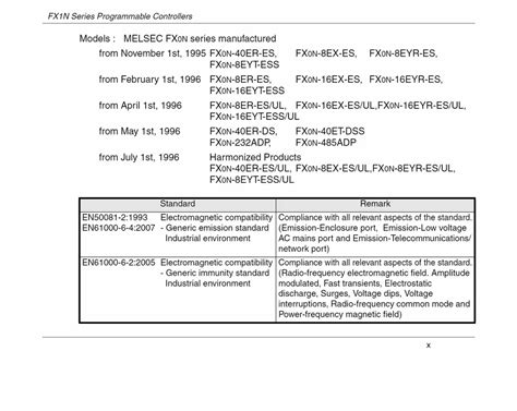 Fx1n 24mr Esul Mitsubishi Programmable Logic Controller At ₹ 9500piece Mitsubishi