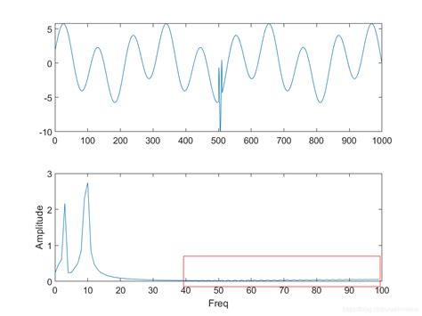 时频分析之stft：短时傅里叶变换的原理与代码实现（非调用matlab api）frostime的博客 怎么计算短时傅里叶变换的能量