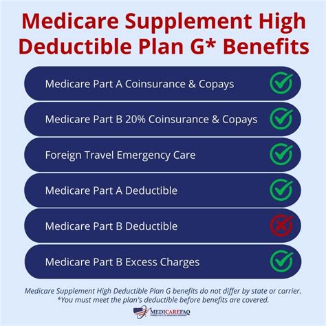 Medicare Supplement High Deductible Plan G Pros And Cons 06 09 2023