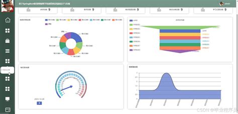Java基于springboot的教师教学培训管理系统的设计与实现教培行业开源框架java Csdn博客
