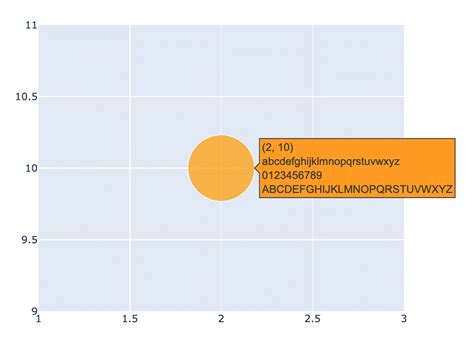 Plotlyでマウスオーバーしたときのポップアップの中のテキストを折り返すの巻