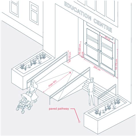 Accessible Entrance And Gates Universal Design Manual For Inclusive Spaces