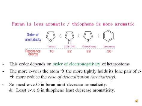 Heterocycic Compound Thiophene Pptx