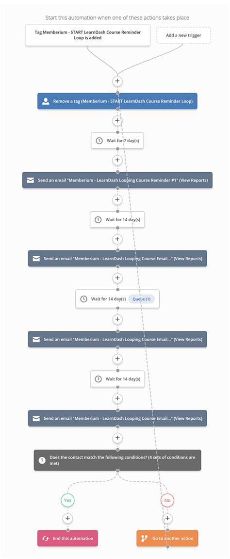 Memberium For Activecampaign Learndash Course Reminder Automation