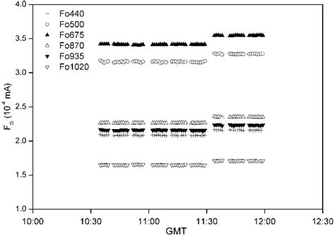 Calibration Transfer Example Performed On 15 May 2011 Download