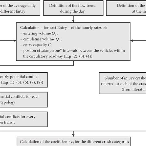 procedure for the model calibration download scientific diagram