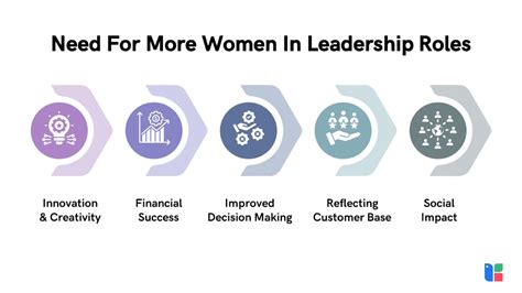 Empowering Females Women In Leadership Roles Breaking Barriers And