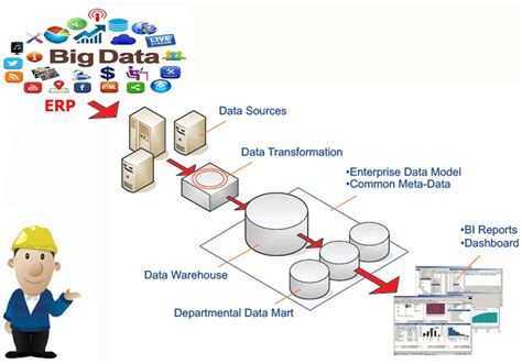 Bi องค์ประกอบของ Business Intelligence Bi