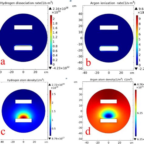 The Simulated Distribution Of A The Hydrogen Dissociation Rate B