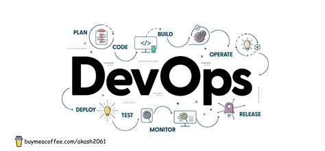 Github Akash2061 Devops Learning Full Devops Learning Journey—from Linux To Kubernetes