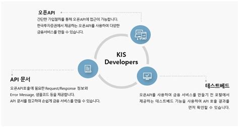 증권사 별 Open Api 는 어떤 차이가 있을까 알뜰 송송 매거진
