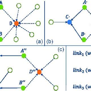 Example Of Similarity Calculation Download Scientific Diagram