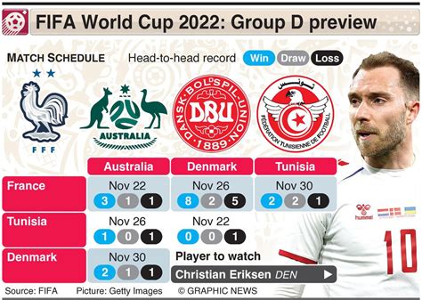 Fifa World Cup Group D France Australia Denmark Tunisia Team