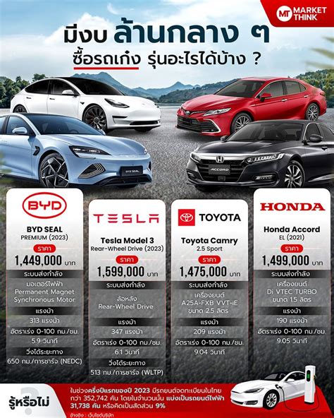 Marketthink มีงบ ล้านกลาง ๆ ซื้อรถเก๋ง รุ่นอะไรได้บ้าง