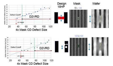Sem Measured 1x Print Defect Size In One Dimension As Indicate Download Scientific Diagram