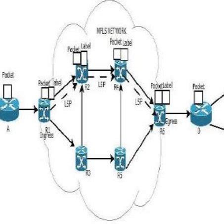 MPLS Network Jannu Et Al Download Scientific Diagram