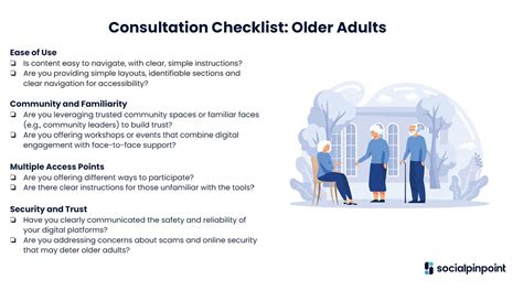 Spp Consulation Checklist With Priority Groups Hys Learning Hub